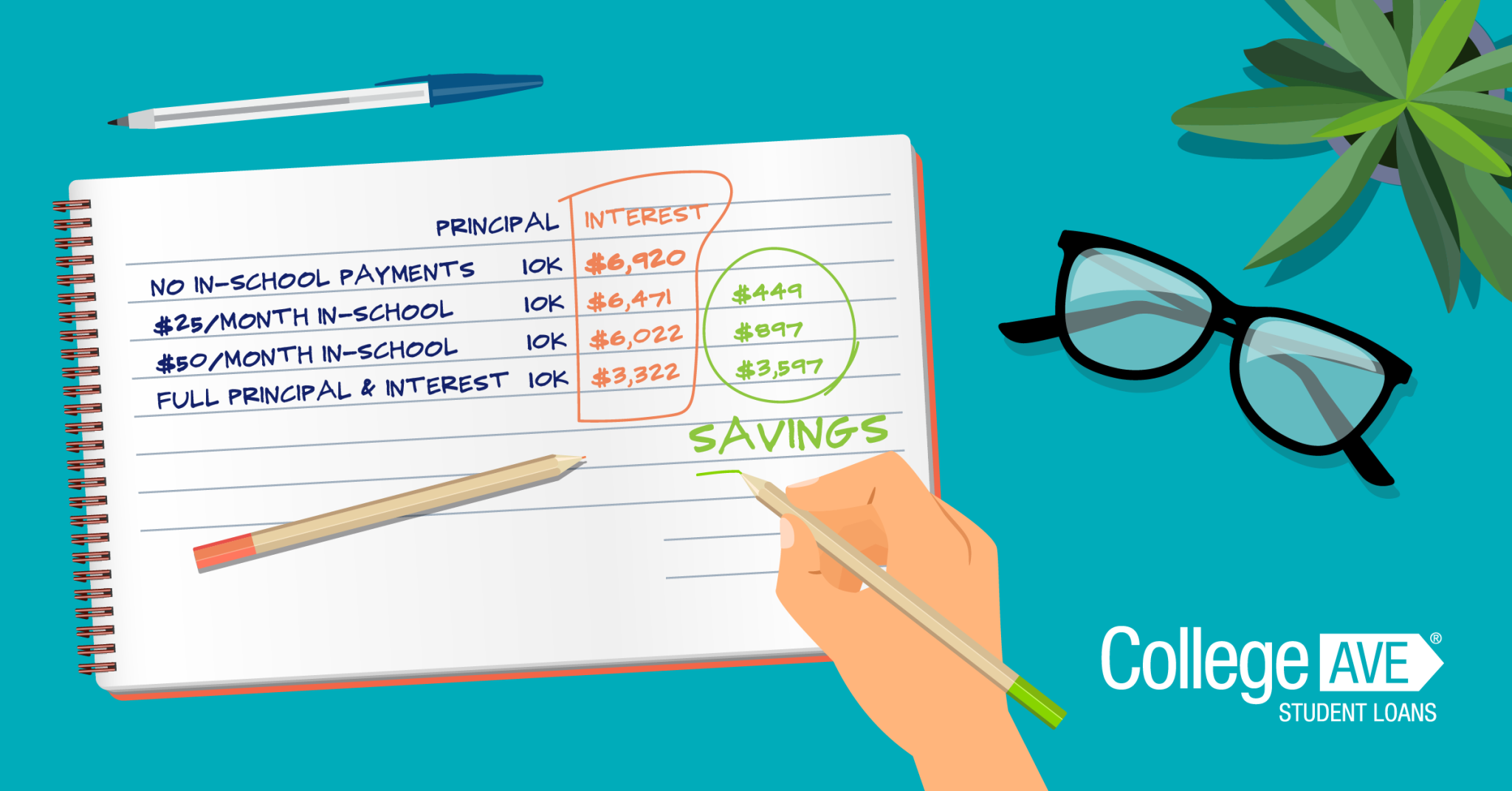 How Can You Reduce Your Total Loan Cost? | College Ave