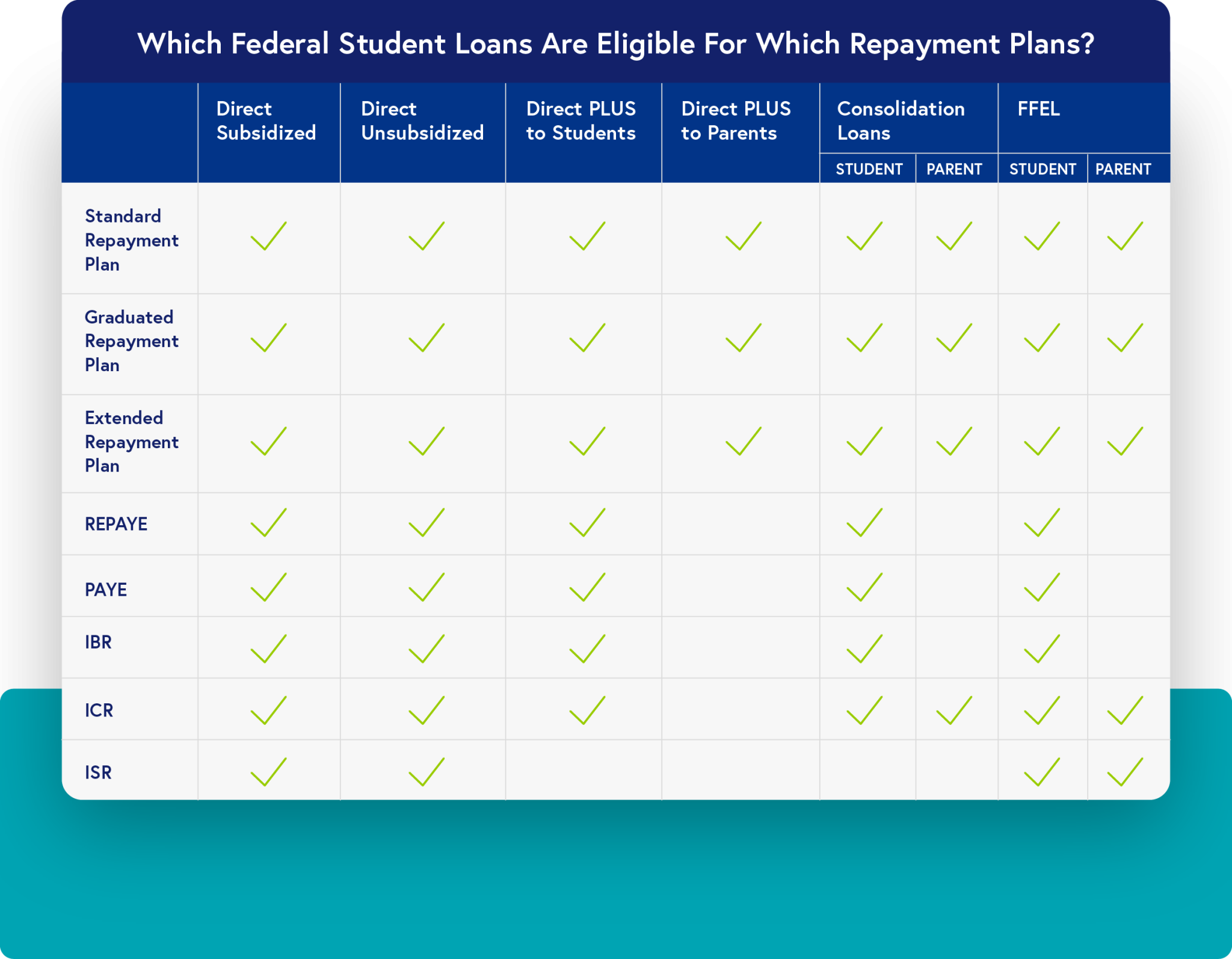 Student Loan Repayment Plan Options | College Ave